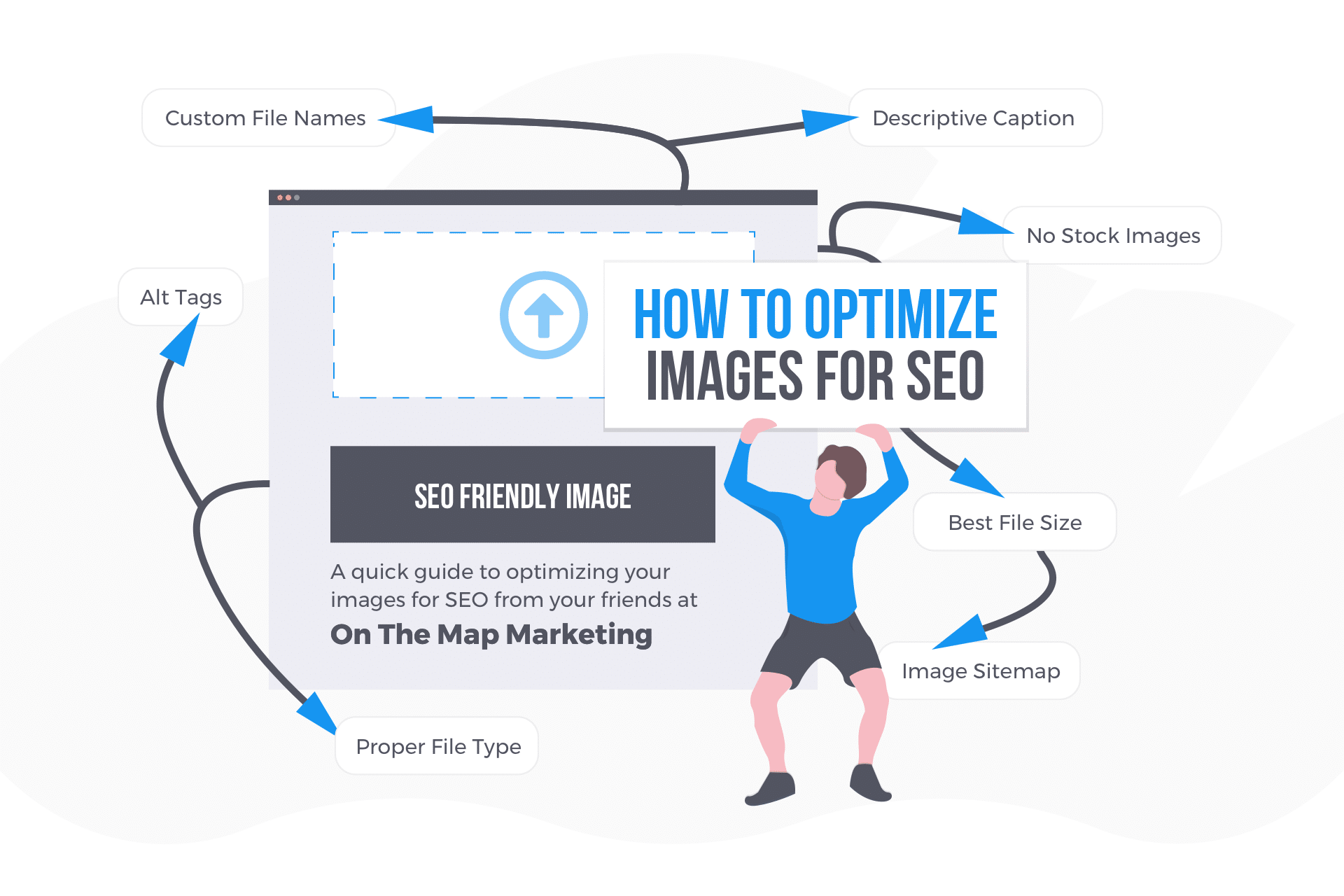 Image SEO: 7 Useful Tips To Better Optimize Images for SEO - On The Map ...