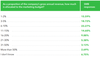 52 Local Business Statistics For 2024 (Verified and Updated) - On The ...
