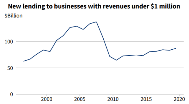 52 Local Business Statistics For 2024 (Verified and Updated) - On The ...