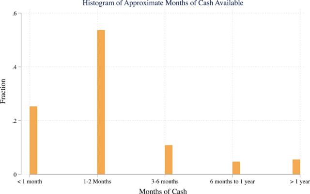 52 Local Business Statistics For 2025 (Verified and Updated) - On The ...