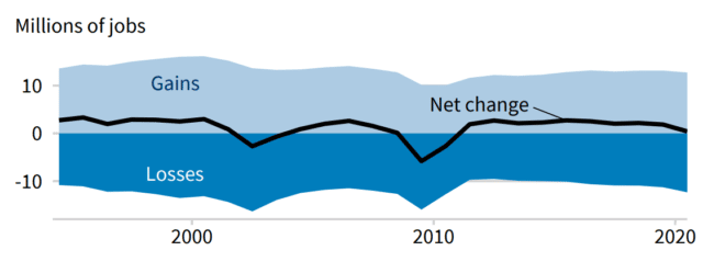 52 Local Business Statistics For 2025 (Verified and Updated) - On The ...