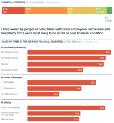 52 Local Business Statistics For 2024 (Verified and Updated) - On The ...