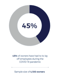52 Local Business Statistics For 2024 (Verified and Updated) - On The ...