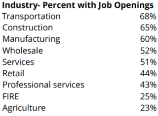 52 Local Business Statistics For 2024 (Verified and Updated) - On The ...