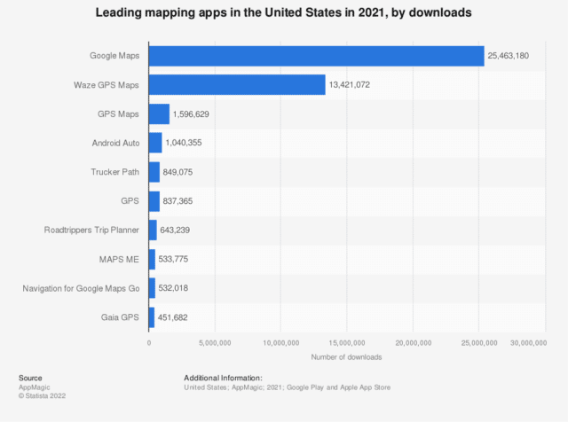 29 Google Maps Statistics: Verified and Updated For 2025 - On The Map ...