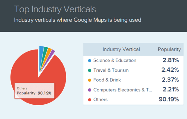 29 Google Maps Statistics: Verified and Updated For 2024 - On The Map ...