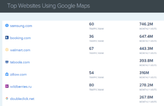 29 Google Maps Statistics: Verified and Updated For 2024 - On The Map ...