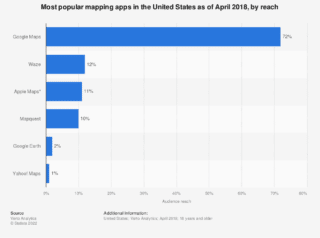 29 Google Maps Statistics: Verified and Updated For 2024 - On The Map ...