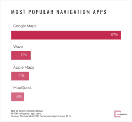 29 Google Maps Statistics: Verified and Updated For 2024 - On The Map ...