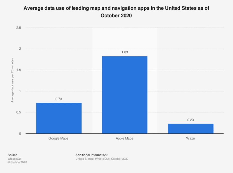 29 Google Maps Statistics: Verified and Updated For 2025 - On The Map ...