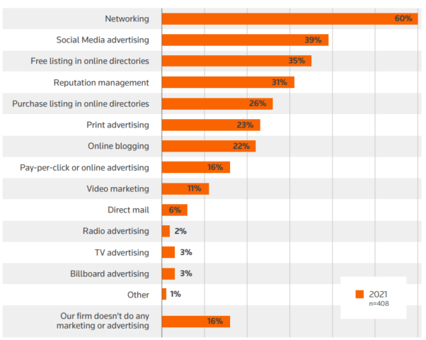 The State of the Law Firm Industry: Lawyer Statistics 2025