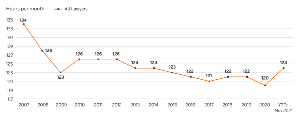 The State of the Law Firm Industry: Lawyer Statistics 2025