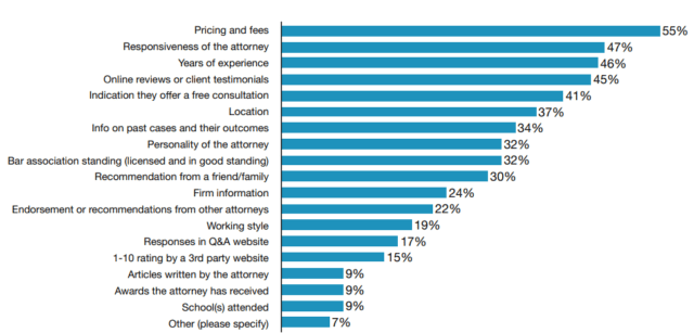 The State of the Law Firm Industry: Lawyer Statistics 2025