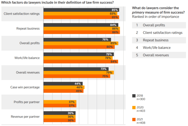 The State of the Law Firm Industry: Lawyer Statistics 2025