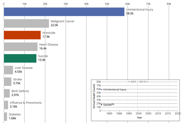 Personal Injury Cases and Industry Trends: Statistics 2025