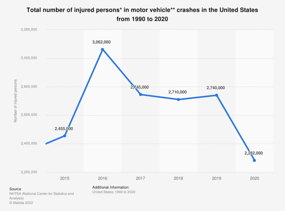 Personal Injury Cases and Industry Trends: Statistics 2025