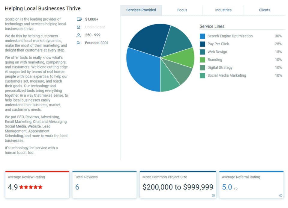 Scorpion Legal Marketing Review: Pricing + Features - On The Map Marketing