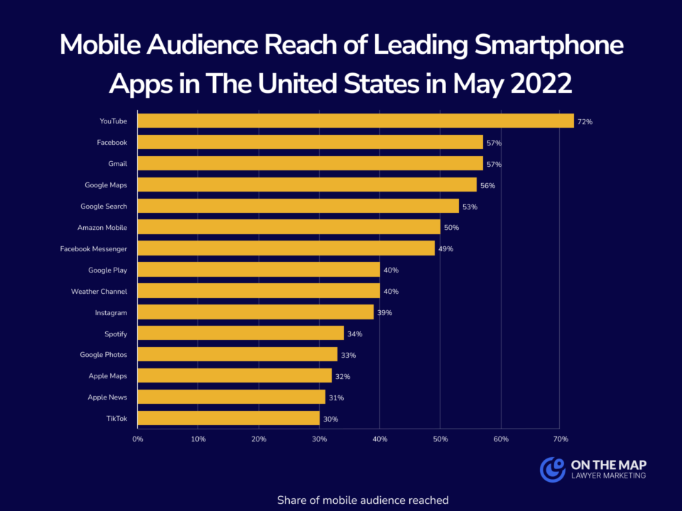 29 Google Maps Statistics: Verified and Updated For 2025 - On The Map ...