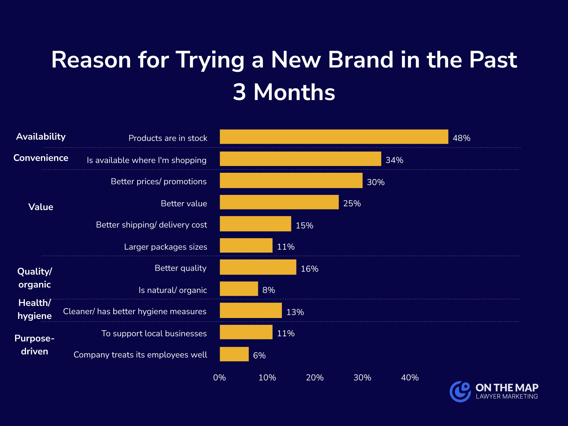 52 Local Business Statistics For 2025 (Verified and Updated) - On The ...